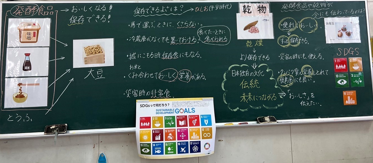 発酵食品とsdgs 食育と授業 学びの場 Com
